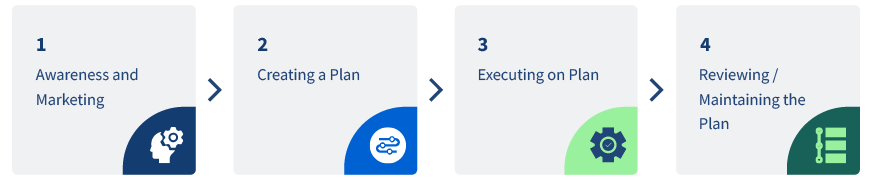 Advice360: Unlocking Advisor Productivity – Part One | Advisor360° Advice360: Unlocking Advisor Productivity – Part One | Advisor360°